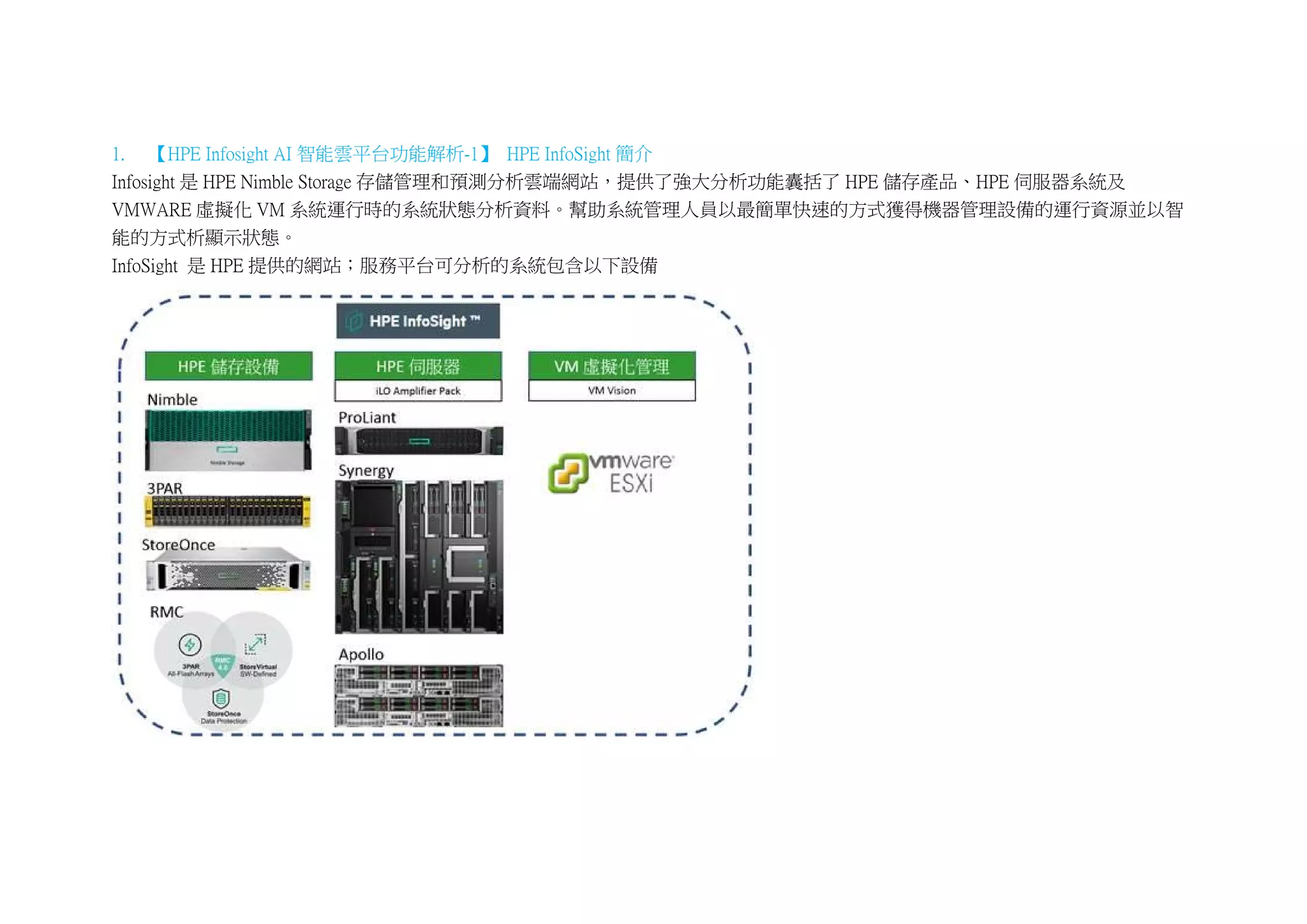 2019-HPE Infosight AI智能雲平台功能解析1-7篇 | PDF