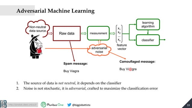 Wild Patterns: A Half-day Tutorial on Adversarial Machine Learning ...