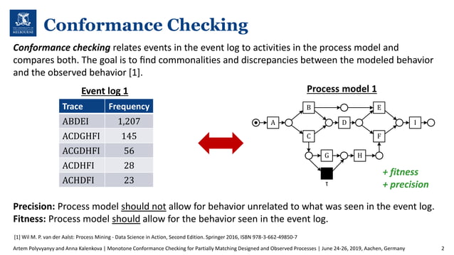 Monotone Conformance Checking for Partially Matching Designed and Observed Processes | PPT