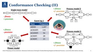 Monotone Conformance Checking for Partially Matching Designed and ...