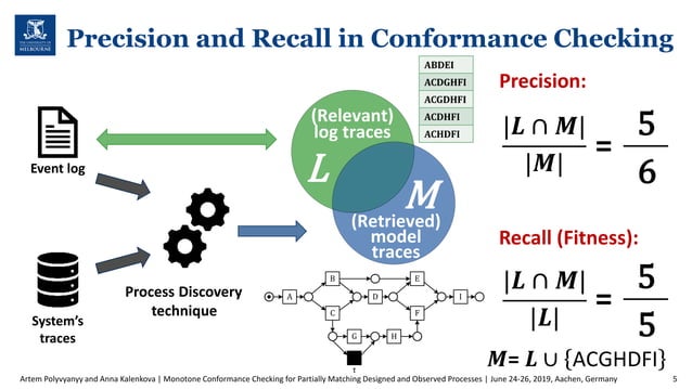 Monotone Conformance Checking for Partially Matching Designed and ...