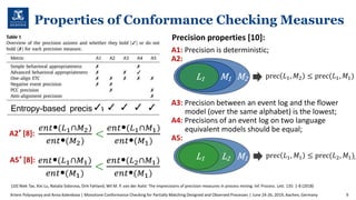 Monotone Conformance Checking for Partially Matching Designed and ...
