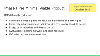 Imaging Data Commons (IDC) - Introduction and intital approach | PDF