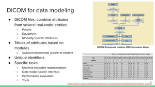 Imaging Data Commons (IDC) - Introduction and intital approach | PDF
