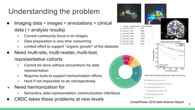 Imaging Data Commons (IDC) - Introduction and intital approach | PDF