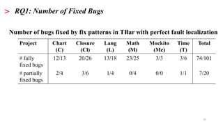 TBar: Revisiting Template-based Automated Program Repair | PPTX