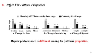 TBar: Revisiting Template-based Automated Program Repair | PPTX