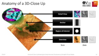 Interactive Close-Up Rendering for Detail+Overview Visualization of 3D Digital Terrain Models | PPT