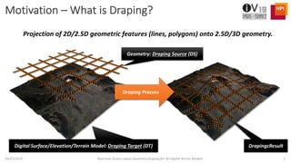 Real-time Screen-space Geometry Draping for 3D Digital Terrain Models ...