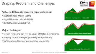 Real-time Screen-space Geometry Draping for 3D Digital Terrain Models | PDF | 3-D Graphics ...