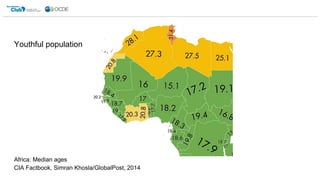 Women and Youth Working Group: A Proposal of the Sahel and West Africa ...