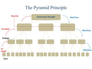 Mgts7301 - lecture 2 - structured problem solving | PPTX