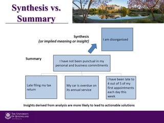 Mgts7301 - lecture 2 - structured problem solving | PPTX