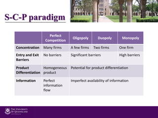 Mgts7301 - lecture 4 - industry analysis | PPT