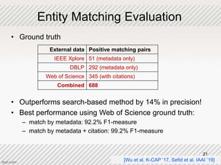 CiteSeerX: Mining Scholarly Big Data | PPT