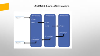 2019 - Nova Code Camp - AuthZ fundamentals with ASP.NET Core | PPT