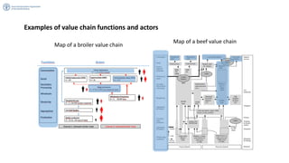 2019-Participatory value chain mapping-The Gambia Training.pdf | Free ...