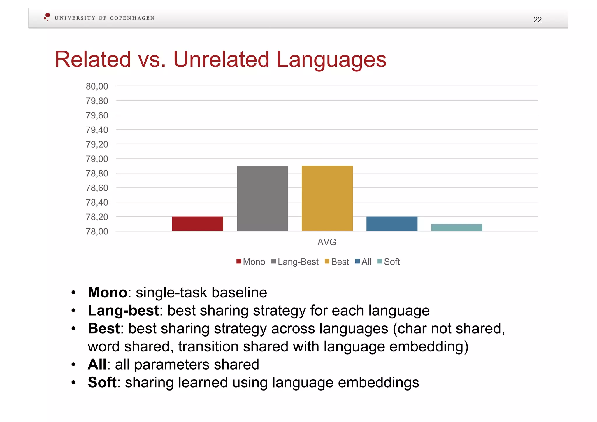 What Can Typological Knowledge Bases And Language Representations Tell