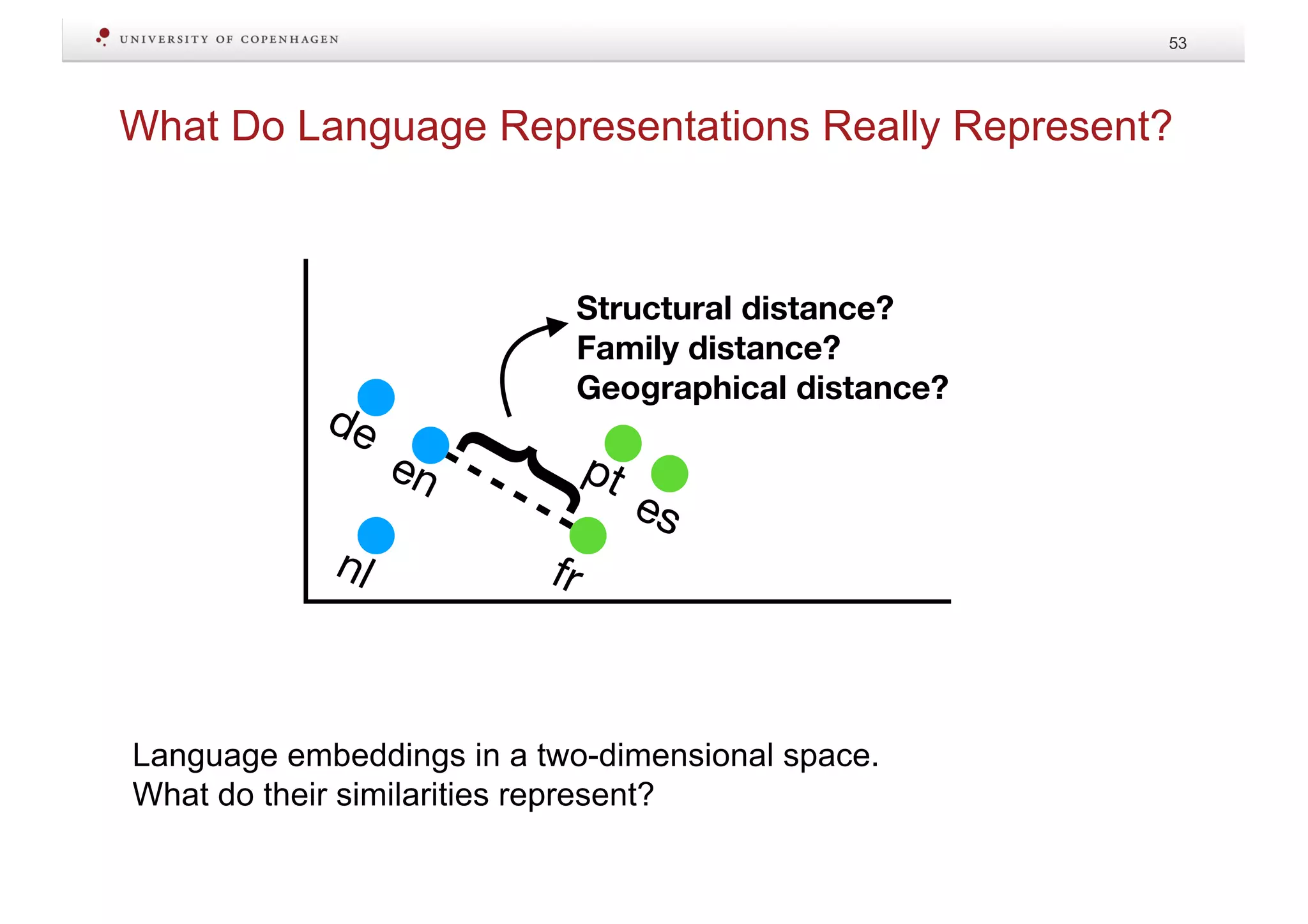 What Can Typological Knowledge Bases And Language Representations Tell