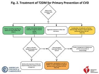 2019 prevention-guideline-slides-gl-prevention | PPT