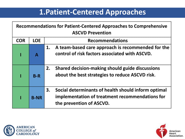 2019 cardio vascular disease prevention-guidelines | PPT
