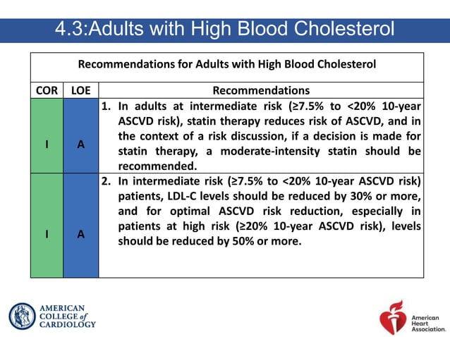 2019 cardio vascular disease prevention-guidelines | PPT