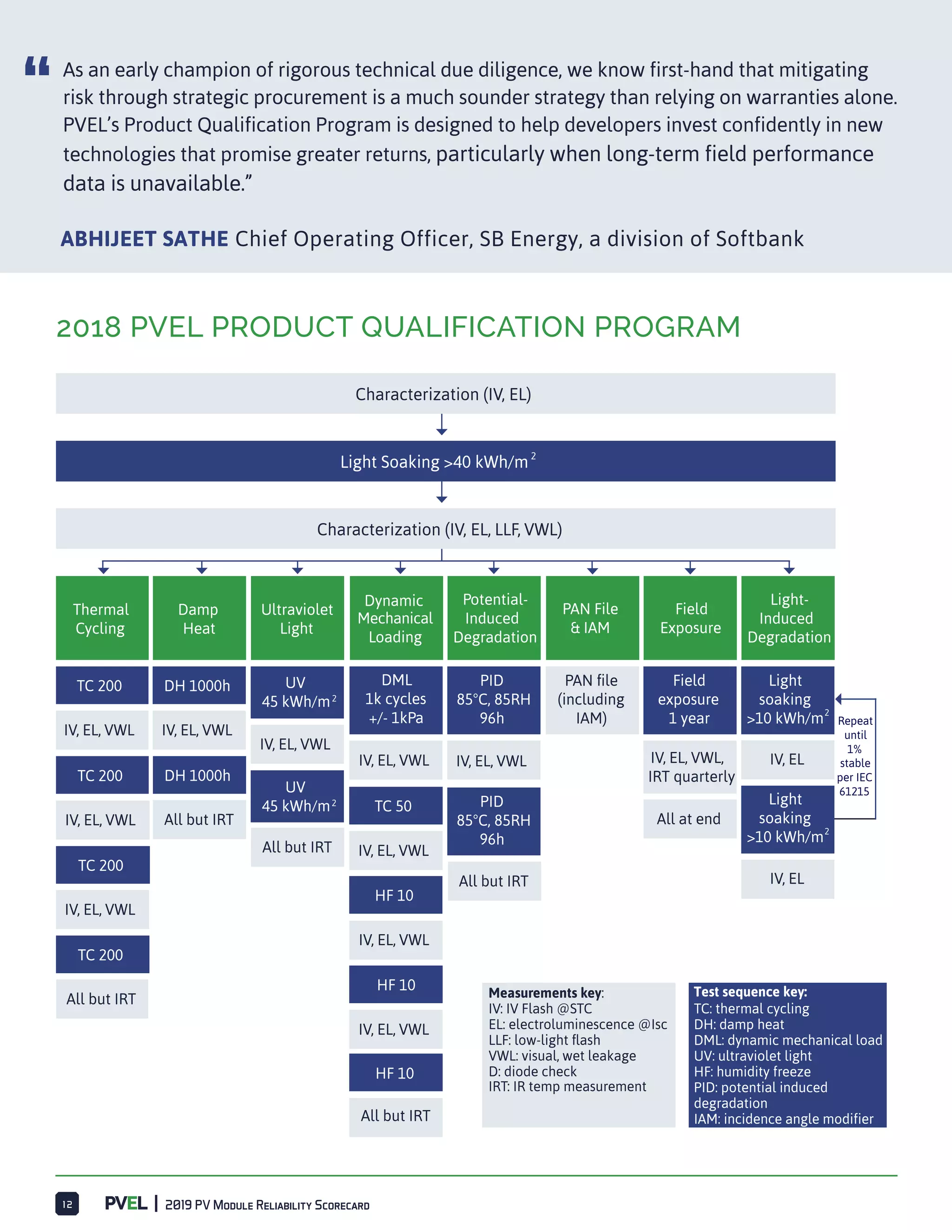 2019 pv-module-reliability-scorecard | PDF