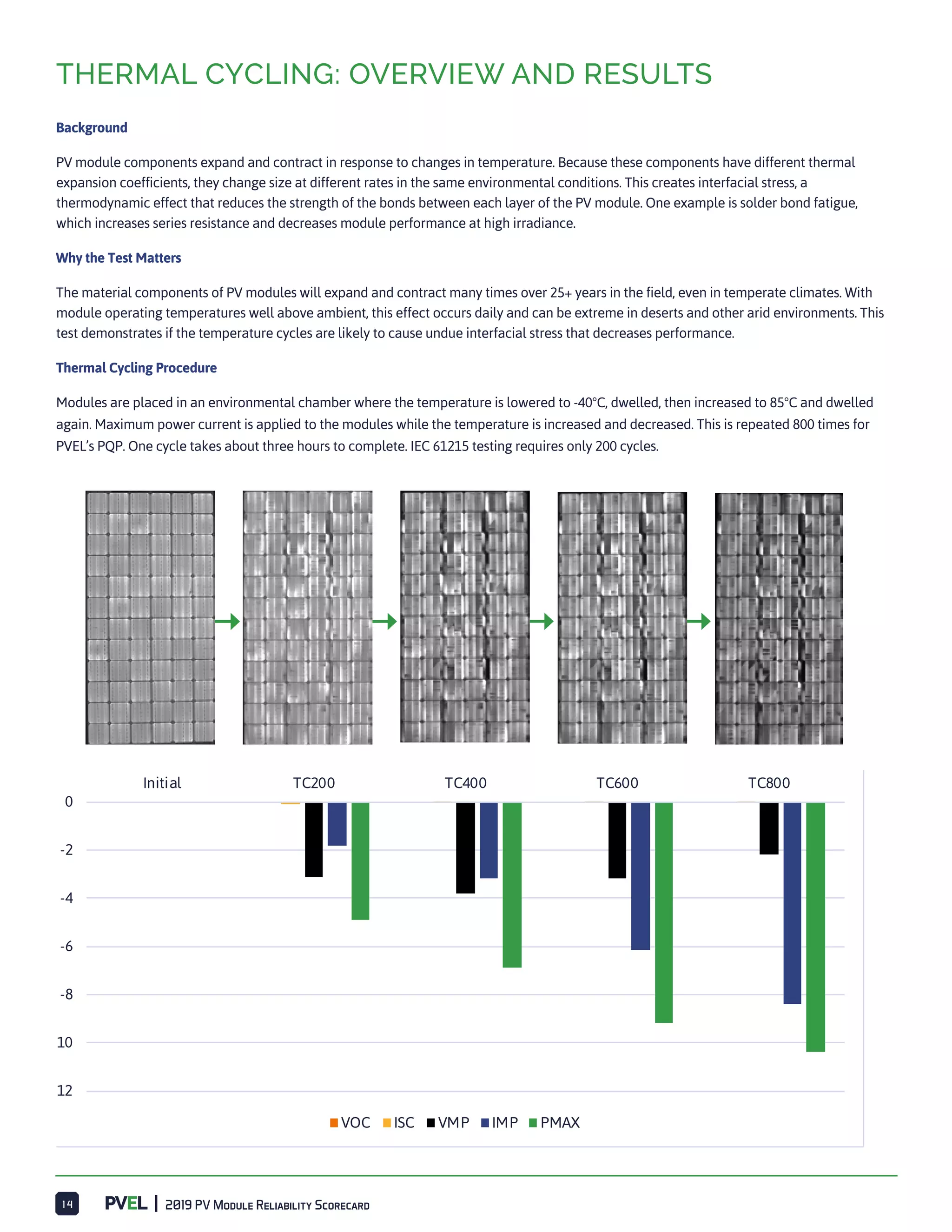 2019 pv-module-reliability-scorecard | PDF