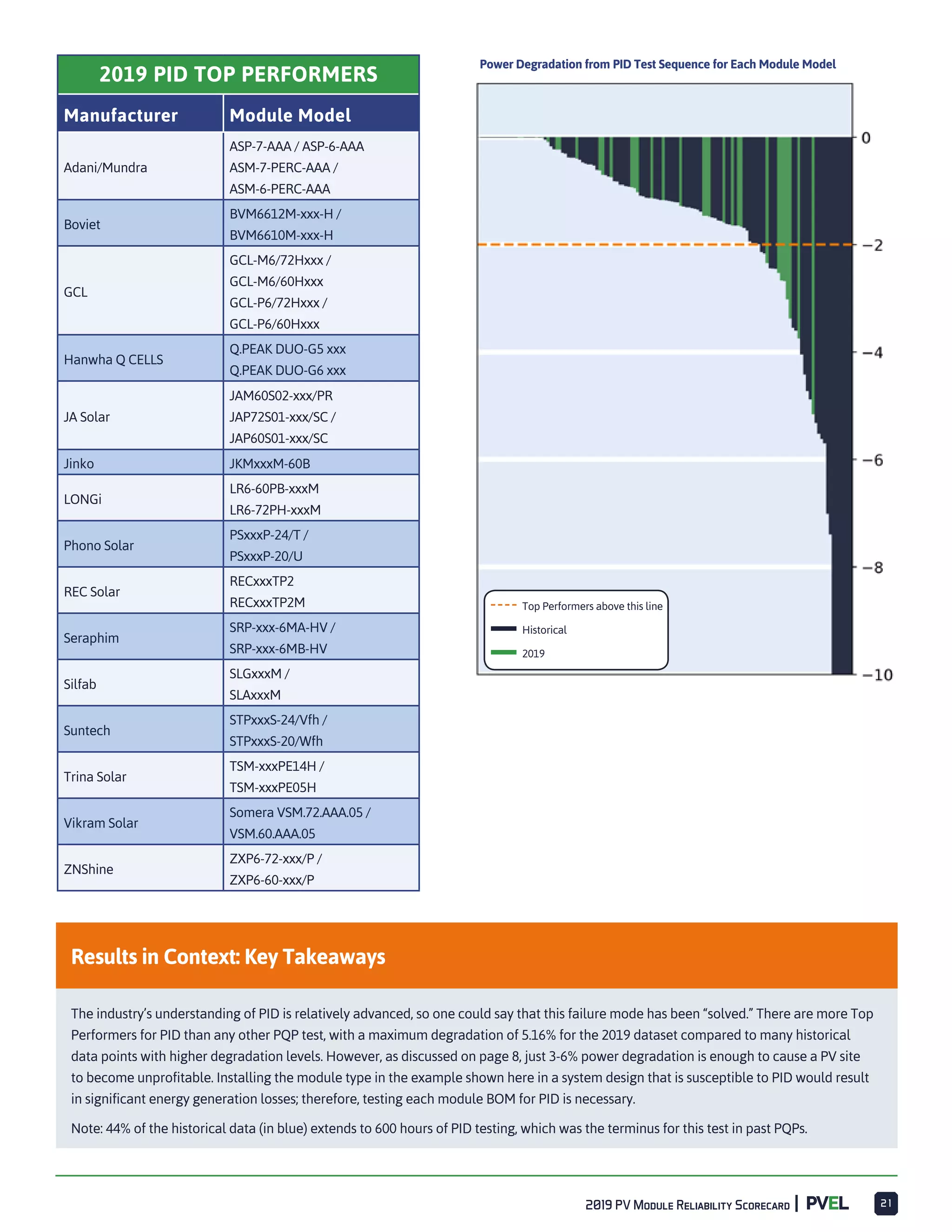 2019 pv-module-reliability-scorecard | PDF