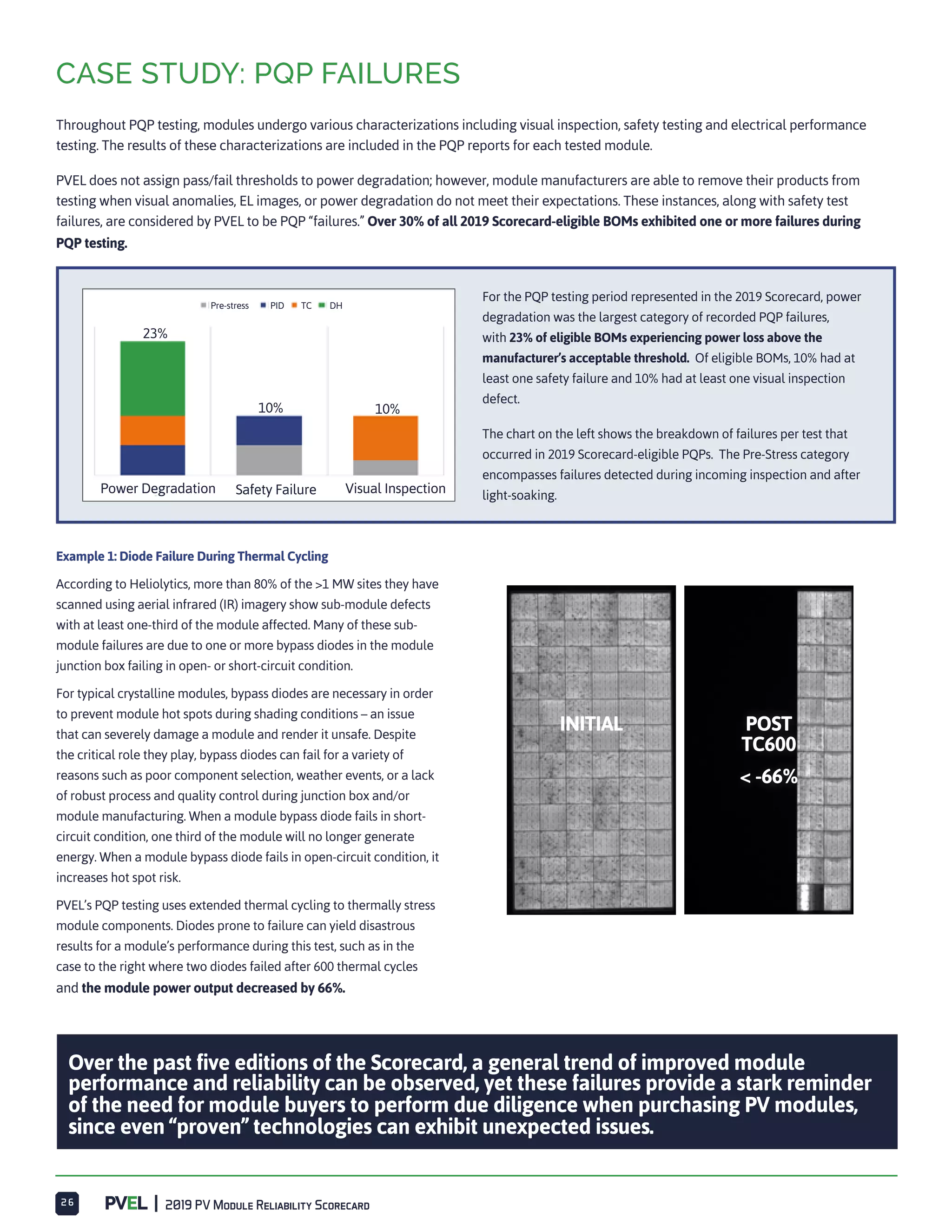 2019 pv-module-reliability-scorecard | PDF