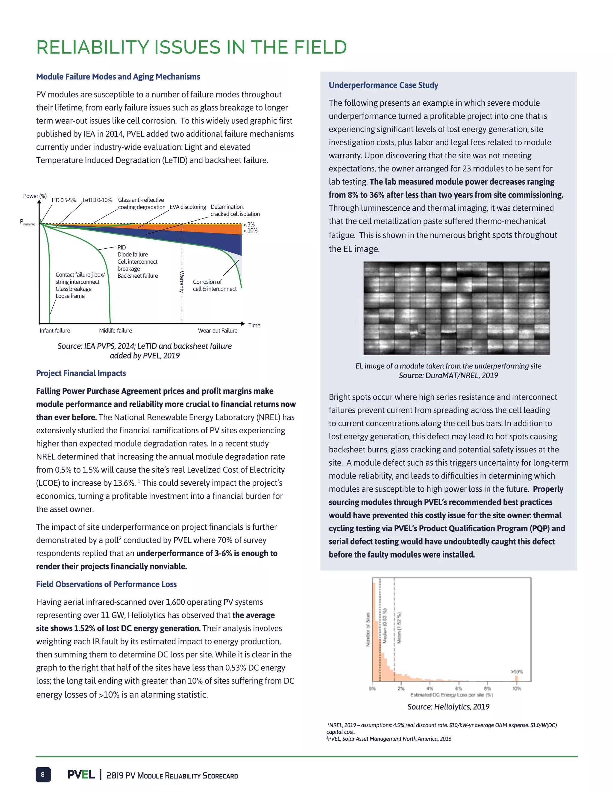 2019 pv-module-reliability-scorecard | PDF