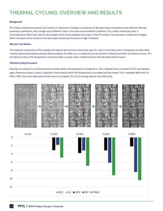 2019 pv-module-reliability-scorecard | PDF | Power and Energy Industry ...