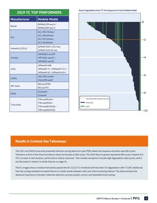 2019 pv-module-reliability-scorecard | PDF | Power and Energy Industry ...