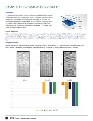 2019 pv-module-reliability-scorecard | PDF | Power and Energy Industry ...