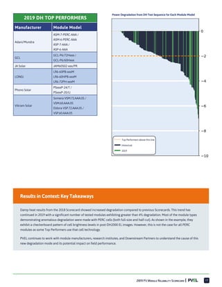 2019 pv-module-reliability-scorecard | PDF | Power and Energy Industry ...