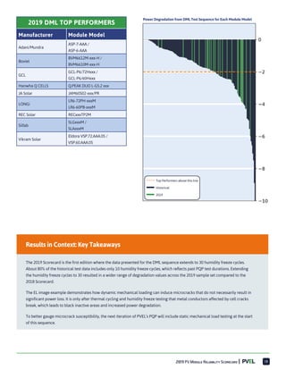 2019 pv-module-reliability-scorecard | PDF | Power and Energy Industry ...