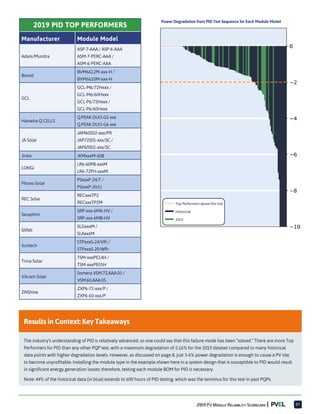 2019 pv-module-reliability-scorecard | PDF | Power and Energy Industry ...
