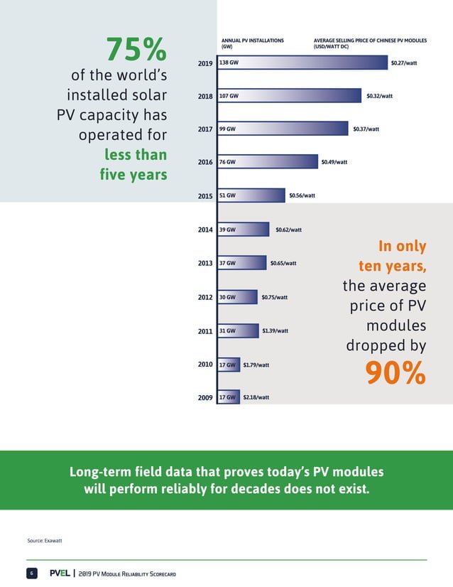 2019 pv-module-reliability-scorecard | PDF | Power and Energy Industry ...
