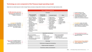 2019-pwc-global-benchmarking-survey.pdf