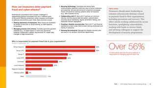 2019-pwc-global-benchmarking-survey.pdf