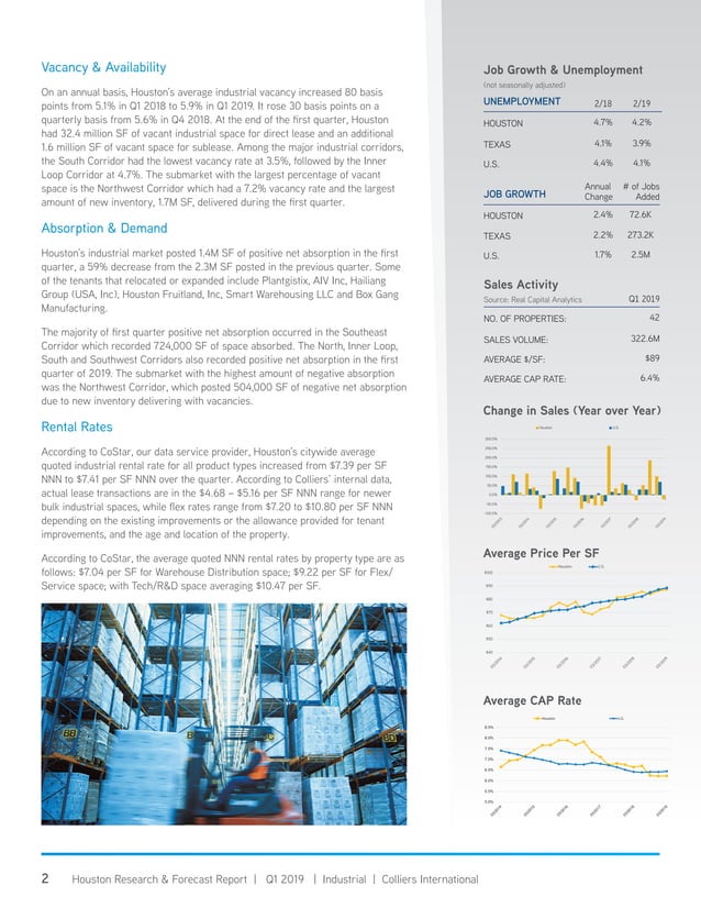 Q1 2019 | Houston Industrial | Research & Forecast Report | PDF