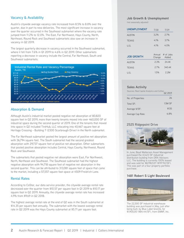 Q2 2019 | Austin Industrial | Research & Forecast Report | PDF