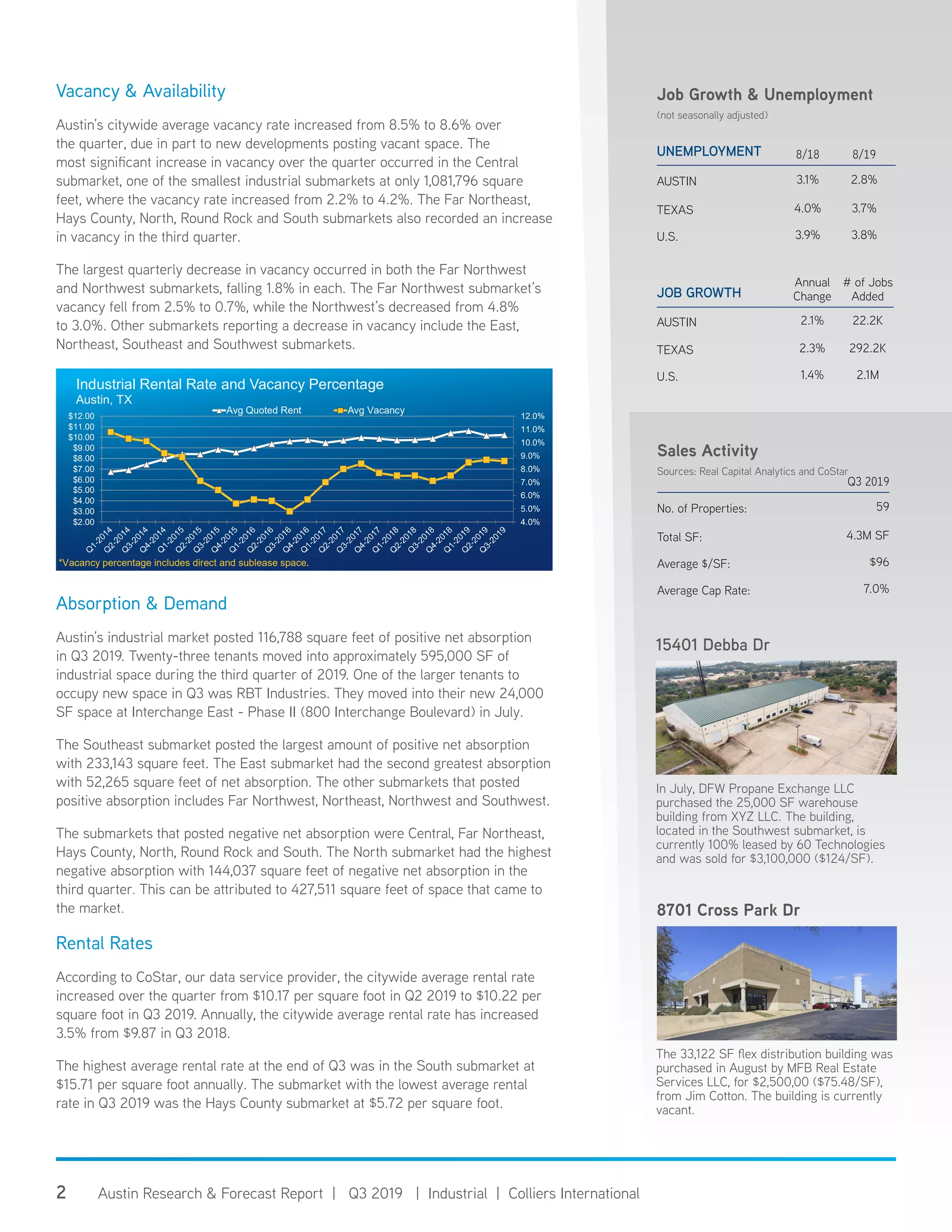 Q3 2019 | Austin Industrial | Research & Forecast Report | PDF