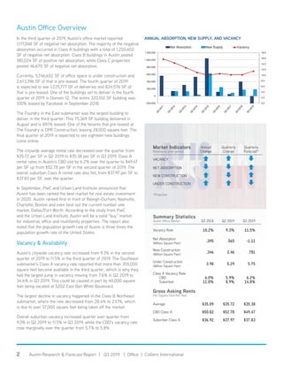 Q3 2019 | Austin Office | Research & Forecast Report | PDF