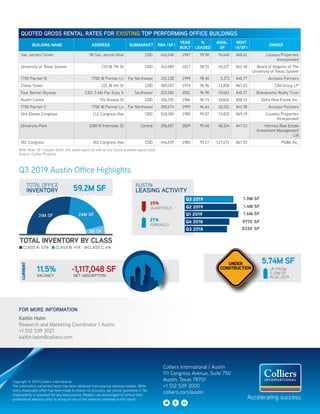Q3 2019 | Austin Office | Research & Forecast Report | PDF