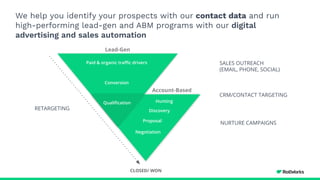 Roll Works B2B Sales Prospecting | PPT