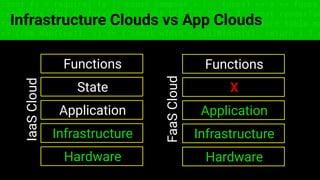 Serverless Clouds (FaaS) and request context isolation in Node.js