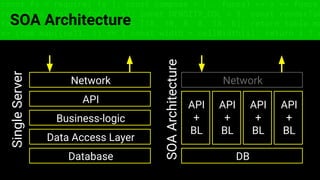 Serverless Clouds (FaaS) and request context isolation in Node.js