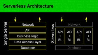 Serverless Clouds (FaaS) and request context isolation in Node.js