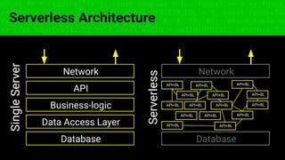 Serverless Clouds (FaaS) and request context isolation in Node.js